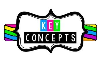 IB PYP Key Concepts Posters Rainbow By Its A Thing TPT