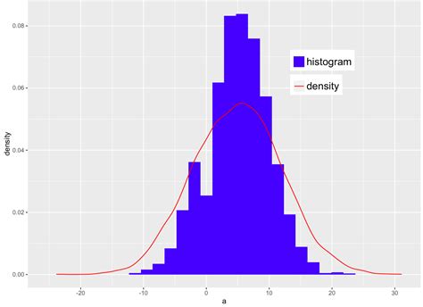 R Ggplot2 Adjust Legend Symbols In Overlayed Plot Stack Overflow