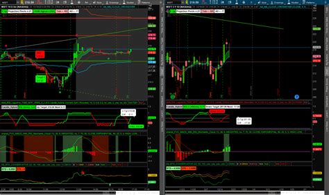 Here Are Some Of The Indicators I Use Every Day Usethinkscript Community