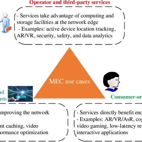 use case categorization of multi access edge computing download scientific diagram