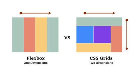 Sự Khác Biệt Giữa Flexbox Với Grid Techievn