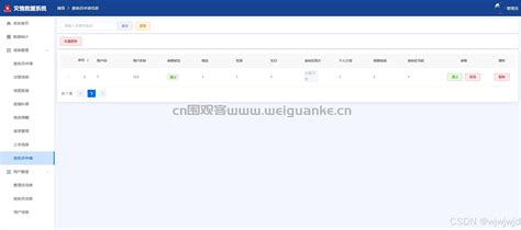 灾情救援系统 Springbootvuespringboot和vue实现的紧急救助系统 Csdn博客