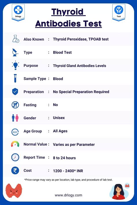 Thyroid Antibodies Test Sample Type Gender Age Normal Value Report Time And Cost Drlogy Test