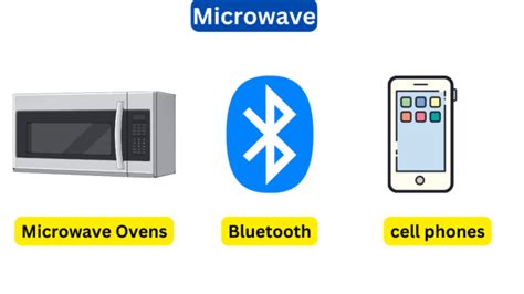 What Are Microwaves Definition Propagation And Uses
