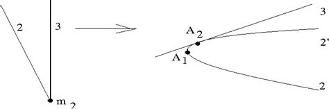 Figure 3 From Toric Varieties Degenerations And Fundamental Groups Semantic Scholar