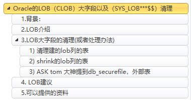 Oracle Lobclob Sys Lob