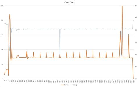 Voltage Current Logging Over Wifi Showcase Arduino Forum