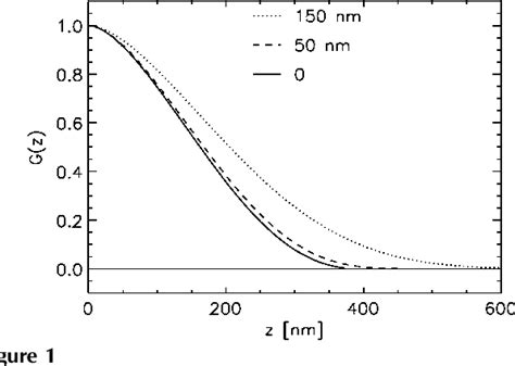 Figure 1 From Model Calculations For The Spin Echo Small Angle Neutron