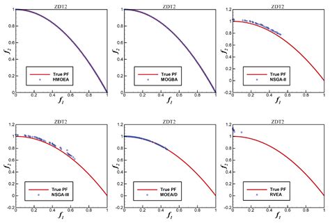 Mathematics Free Full Text Hybrid Optimization Method Based On