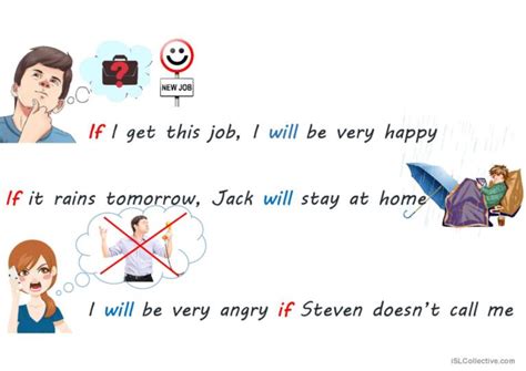 First Conditional Grammar Guide English Esl Powerpoints