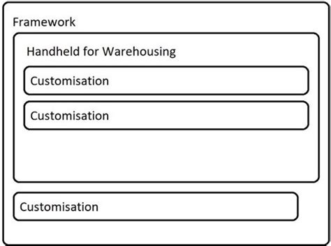 Clever Dynamics Introduction