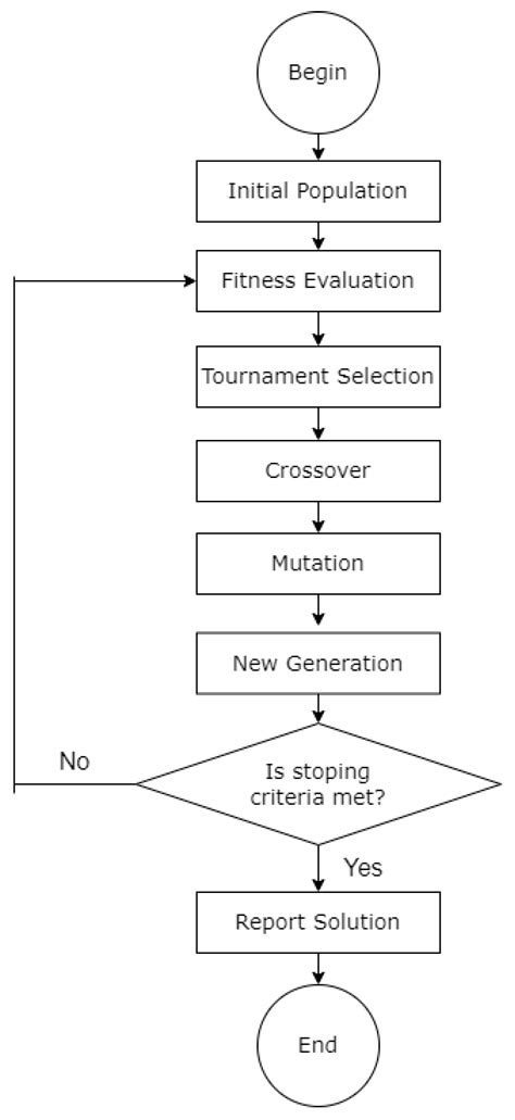 Optimal Placement And Sizing Of Modular Series Static Synchronous