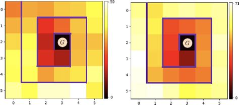 Figure 1 From Representation Learning In Deep Rl Via Discrete Information Bottleneck Semantic