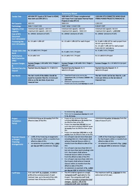 Summary Sheet For Rtc 1 2 And Seci Hybrid 3 Pdf Download Free Pdf