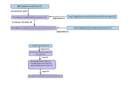interview prep on linkedin java spring springboot newsletter