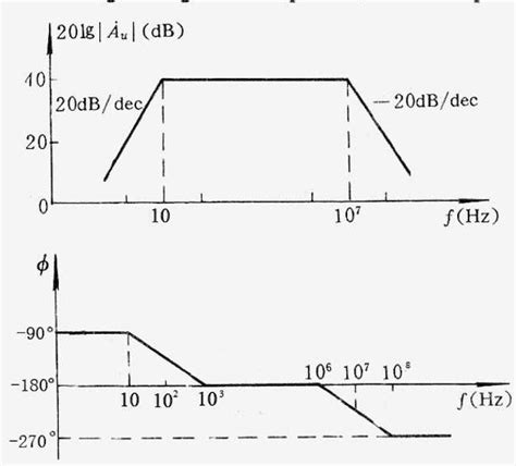 lg Au dB dB dec dB dec f Hz ϕ