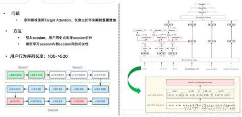 用户序列建模 知乎