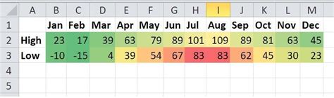 Pro Tip Two Excel Conditional Formats That Simulate Graphs TechRepublic