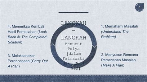 pendekatan problem solving pptx