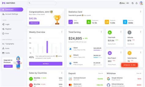 20 Best Free Responsive Reactjs Admin Themes 2022 Css Author