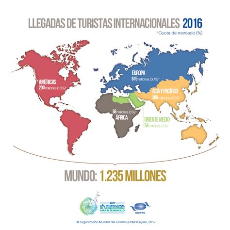El Turismo Internacional Crece Un 6 En El Primer Semestre Del Año