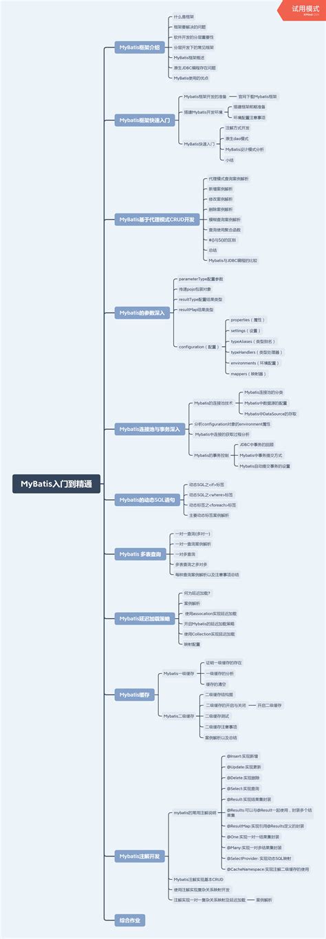 mybatis从入门到精通视频教程【idea版本】 学习视频教程 腾讯课堂