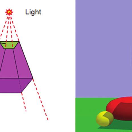 Left Theory Of Shadow Volume Right Result Of Shadow Volume Using Download Scientific Diagram