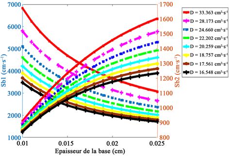 Shows The Lamella Optimum Thickness H Op As A Function Optimum
