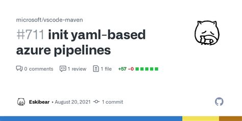 Init Yaml Based Azure Pipelines By Eskibear Pull Request 711