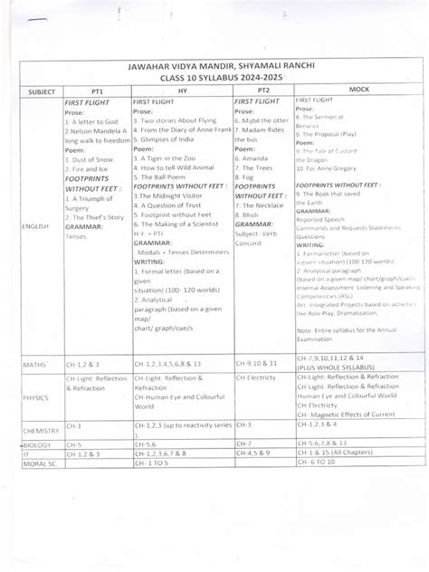 Class 10 Syllabus Pdf