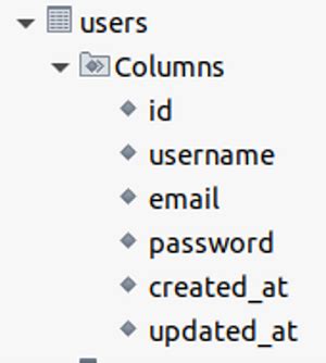 Understanding Migration Scripts In AdonisJs