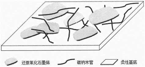 一种还原氧化石墨烯掺杂碳纳米管的柔性透明电极及其制备方法与流程