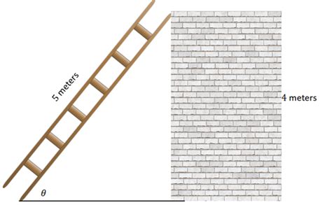 What Is Arcsin Visual Fractions