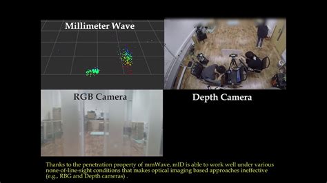 Mmwave Tracking And Identification Youtube