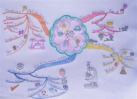 Mapa Mental Creativo A Mano Geno