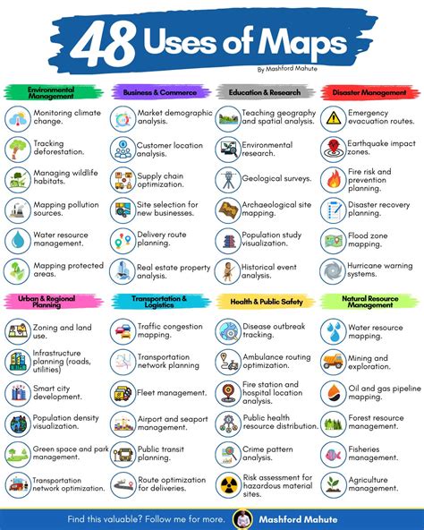 Maxwell Oteng On Linkedin Mapping Innovation Datavisualization