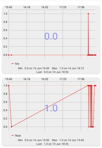 IoT Based Green House Monitoring Using Raspberry Pi ExtruDesign