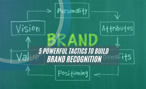 How To Build Brand Recognition In 5 Powerful Tactics Smart Circle