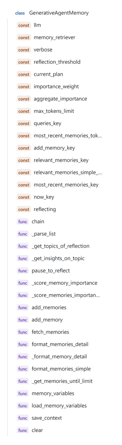 A Deep Dive Into Langchains Generative Agents Blogposts Weights