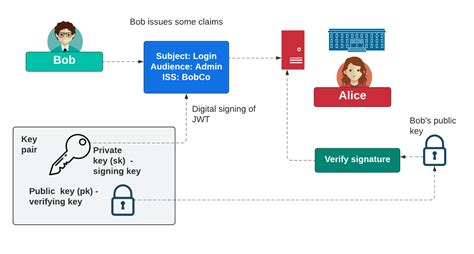 json web token jwt