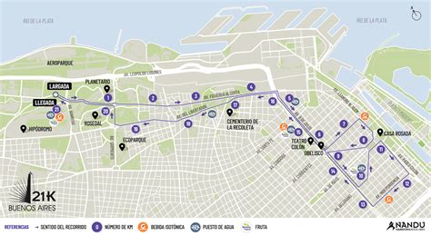 Medio Maratón de Buenos Aires 21K