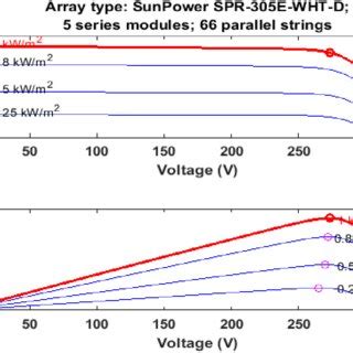 Characteristics Of A Typical PV Cell Download Scientific Diagram