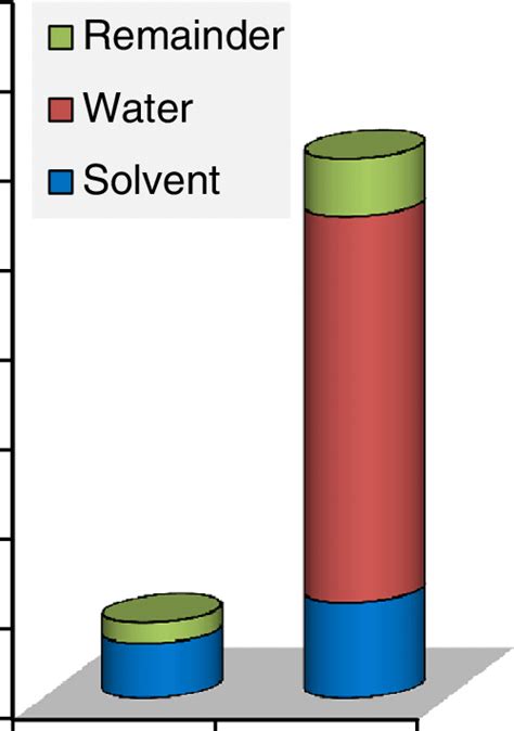 Different Process Mass Intensity Calculations For The Synthesis Of