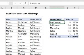 Pivot Table Examples Exceljet