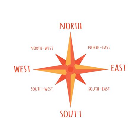 North Compass Vector Art Png Diagram Compass Rose Vector North