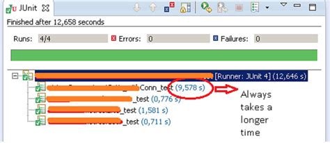 Java How To Exclude Spring Context Initialization Time From Your First Running Unit Test