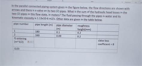 solved suzenleme ses in the parallel connected piping system