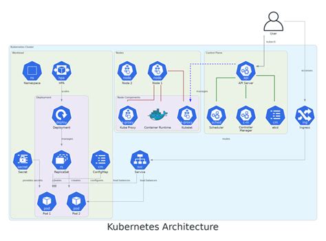 Kubernetes The Power Of Container Orchestration Dev Community