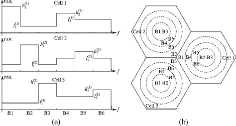 Figure 2 From A Multilevel Soft Frequency Reuse Technique For Wireless