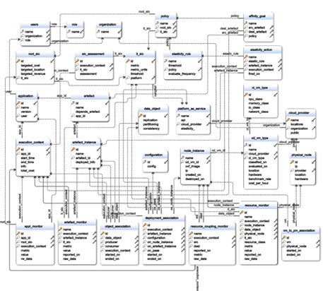 The Metadata Database Schema Download Scientific Diagram